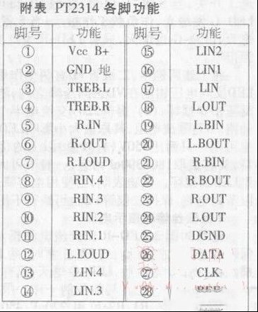 四通道选择IC PT2314的应用与检修（图） - 功放维修 《家电维修》技术论坛